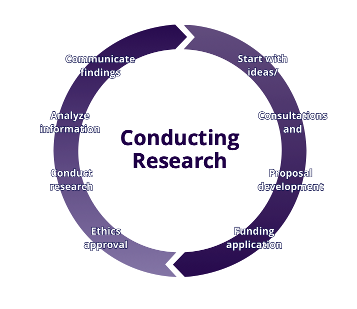 Research services | Yukon University